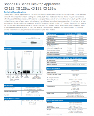 Sophos XG 125 Firewall Donanım – İstelsan Bilişim